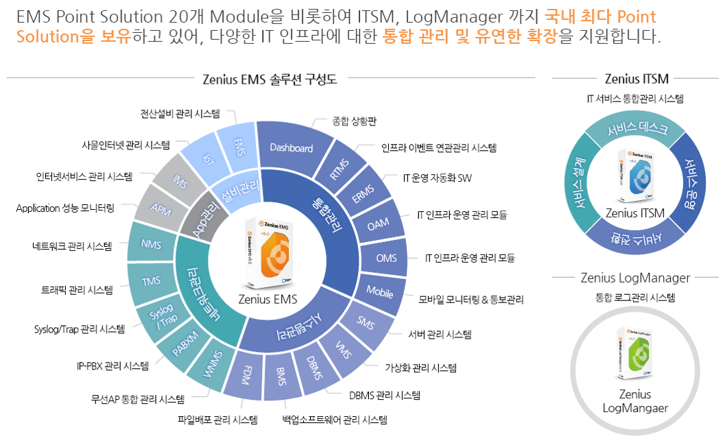 Zenius EMS detail – IT토탈 솔루션 SoftPeak